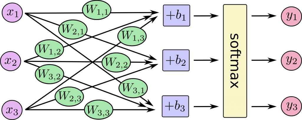 機械学習-MNIST（概要） - AI人工知能テクノロジー