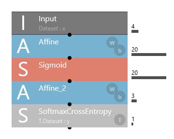 SonnyのNNC（Neural Network Console）でのアヤメの分類の実装（準備編） - AI人工知能テクノロジー
